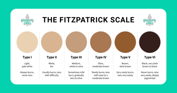 Understanding the Fitzpatrick Skin Type | Saintly Skin